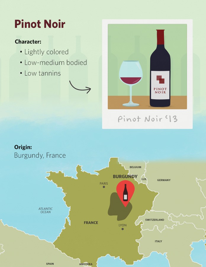 Pinot Noir vs. Cabernet Sauvignon