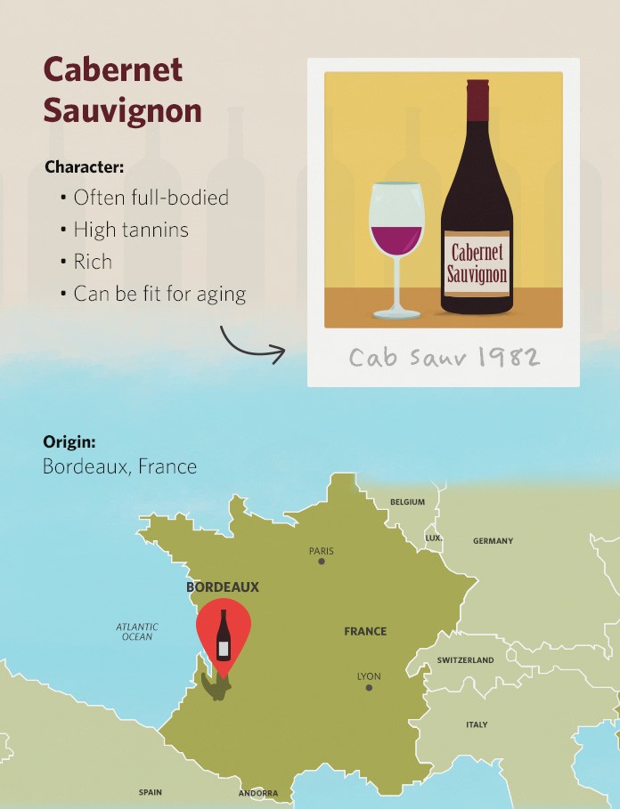 Pinot Noir vs. Cabernet Sauvignon